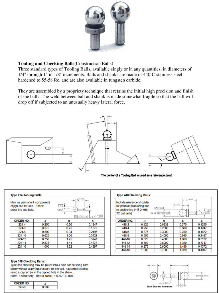 Carbide Tooling Ball – WongTech Era Globalindo